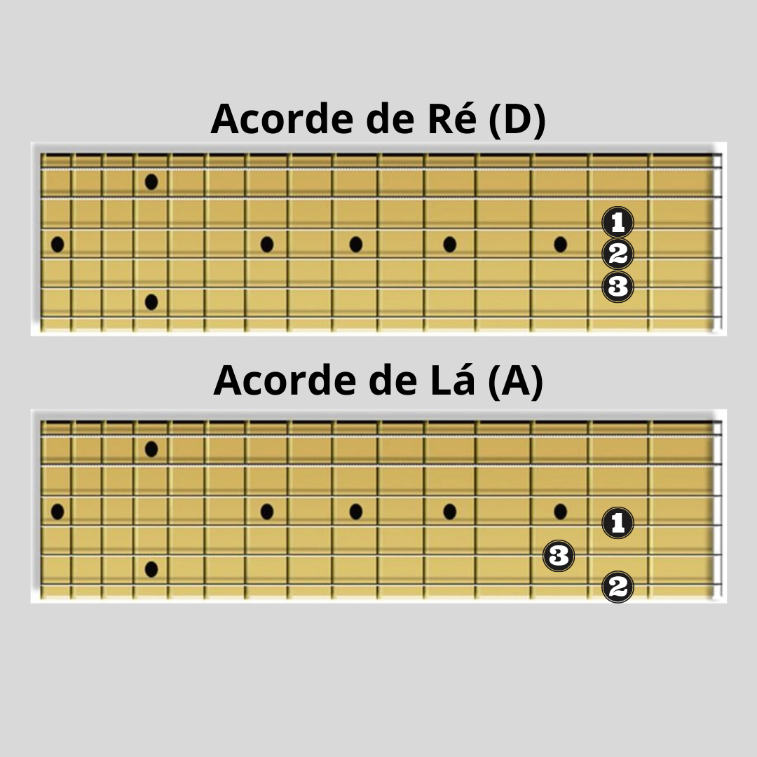 Dica top para iniciante de violão: troque os acordes de violão mais rápido